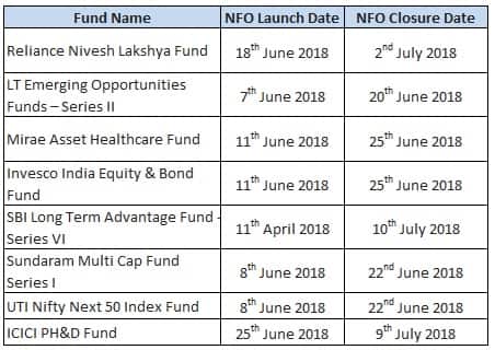 Flood of New Fund Offers by fund houses in offing; should you invest?