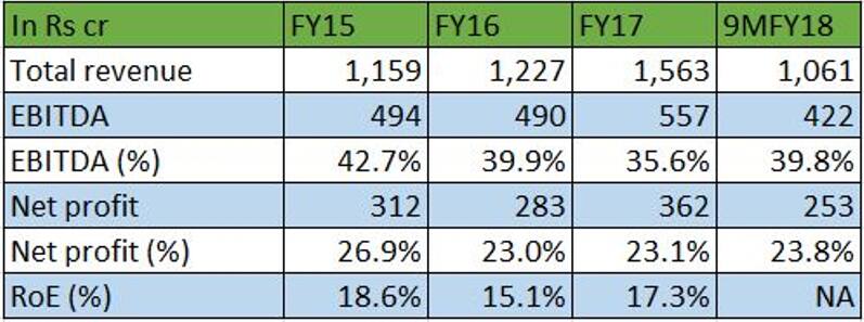 RITES IPO: Low capital needs, robust cash flows make it a good train to ...