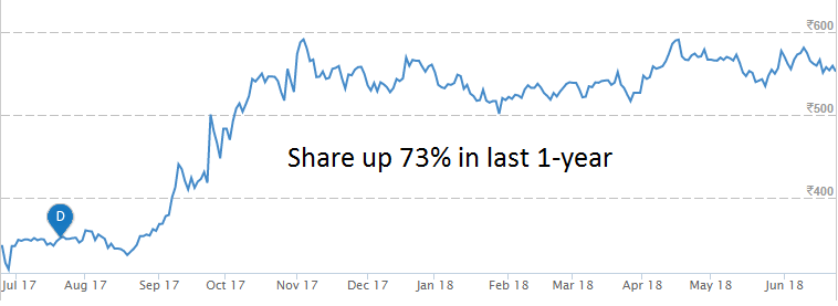 Jefferies maintains buy on Shoppers Stop; Co sees 100bps improvement in ...