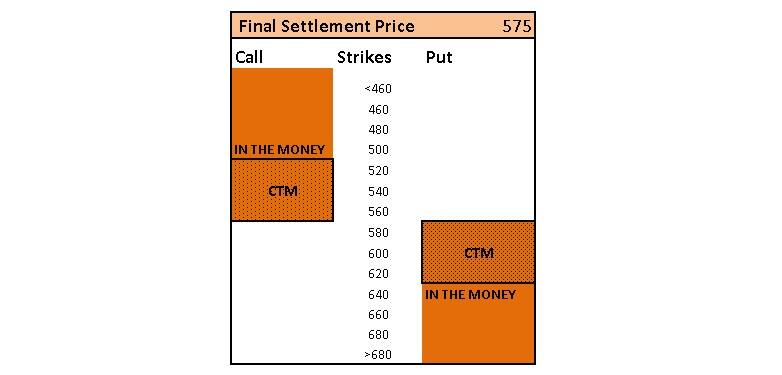 6 F&O strategies to deploy ahead of expiry on Thursday