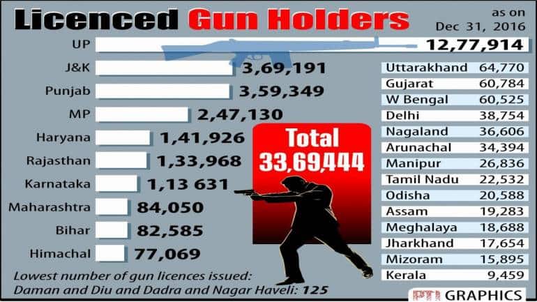 From April next year, national database for gun licence holders