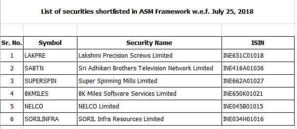 Sri Adhikari Brothers, Nelco among 6 stocks that are under NSE's ASM ...