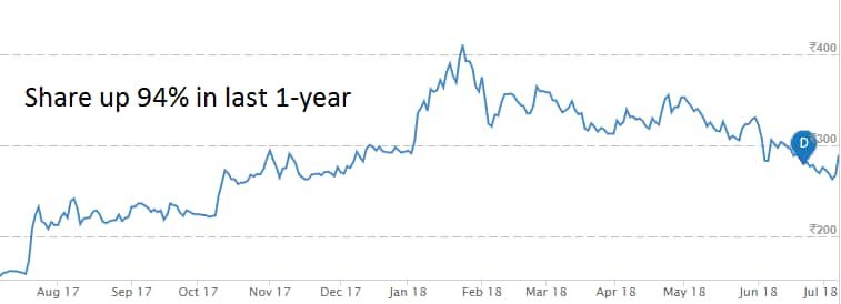 Sterlite Technologies up 6% as Co to acquire 100% in European optical ...