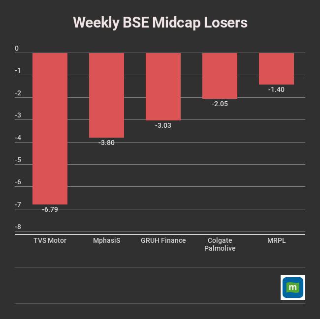 Expiry Week: Sensex, Nifty hit record highs; midcap, smallcap ...