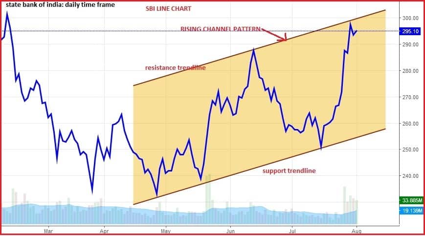 New to investing in equities? Learn all about fundamental & technical ...