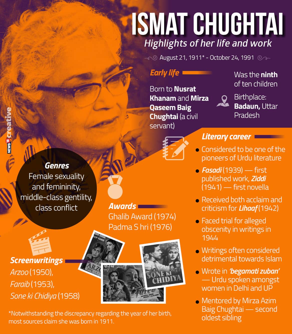 Google Doodle of the Day remembers writer Ismat Chughtai