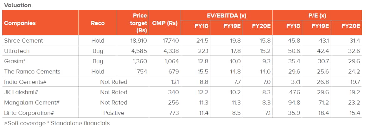 Cement Q1 review: Rising utilisation, pricing discipline to drive ...
