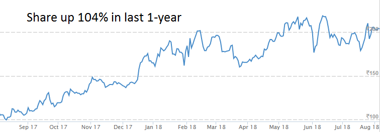 Intellect Design Arena gains 6% on signing multi-million dollar deal ...