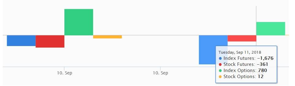 Trade Setup for Wednesday: Top 15 things to know before Opening Bell