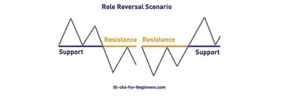 Technical Classroom: What is role reversal?