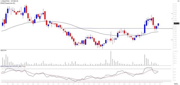 Technical Classroom: What is role reversal?