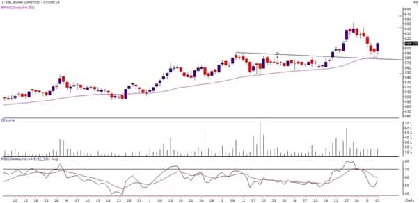 Technical Classroom: What is role reversal?