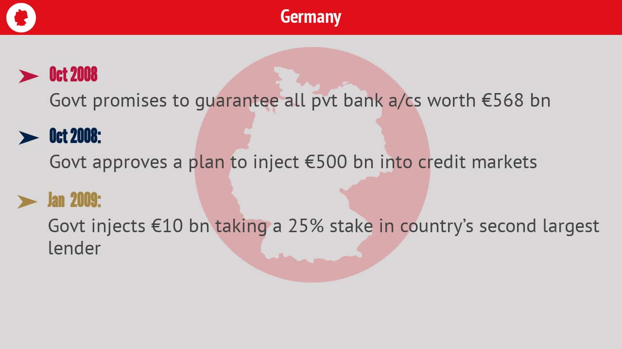 How major economies tackled the global financial crisis of 2008 ...