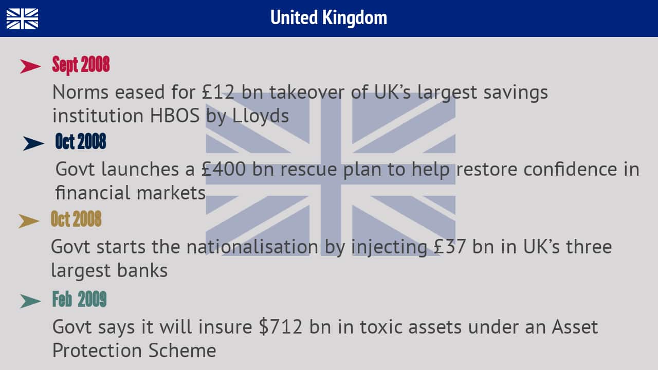 How major economies tackled the global financial crisis of 2008 ...