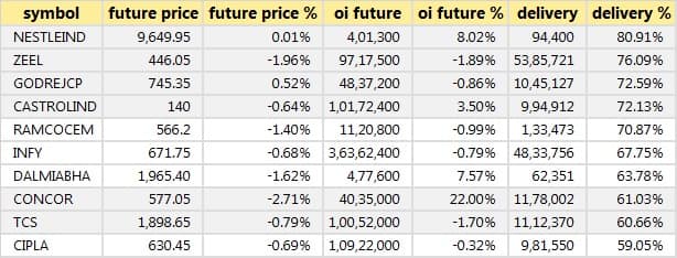 Trade Setup for Tuesday: Top 15 things to know before Opening Bell
