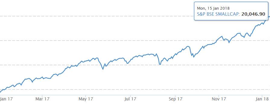 The dramatic impact of crossing a threshold