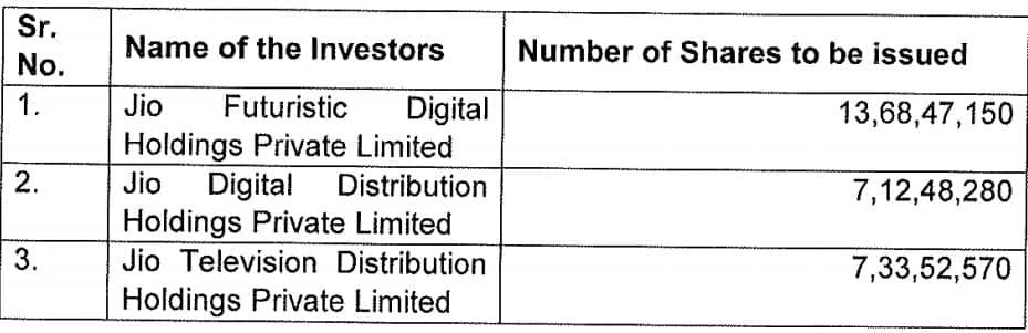 Den Networks to raise Rs 2,045 crore through preferential allotment to ...