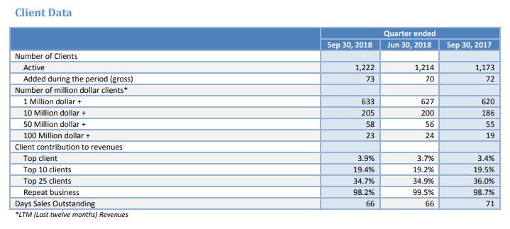 Infosys net profit rises to Rs 4,110 crore; top 10 takeaways from Q2 ...