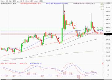 Sell aluminum November futures, gold December futures: Reliance Commodities