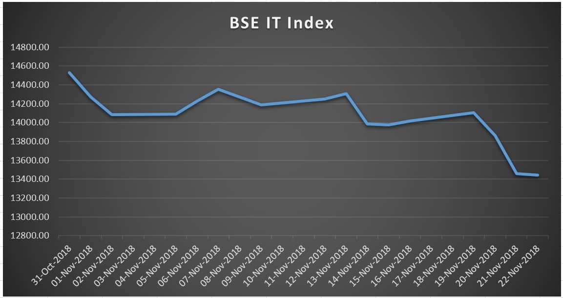 IT in focus: 3 reasons why you should hold on to tech stocks despite ...