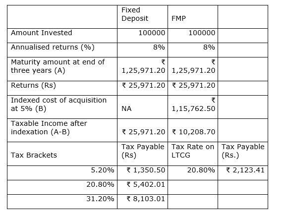 Interest rates may have peaked and could fall - should you invest in ...