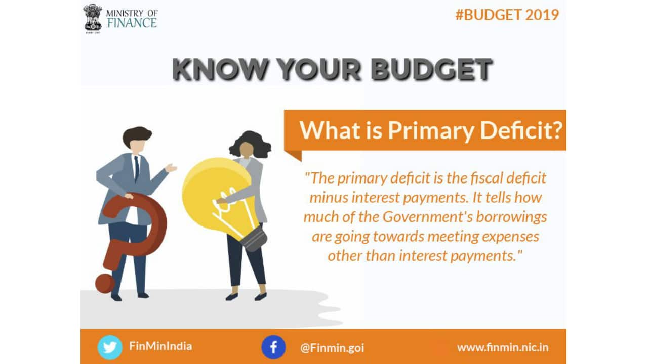 Know your Budget: Part 2 | Questions on fiscal deficit and inflation ...