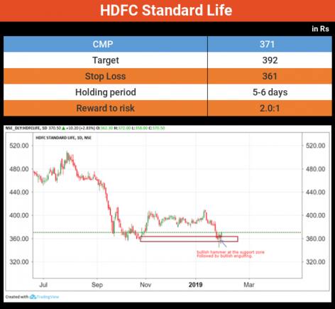 Cash Market | HDFC Standard Life a low risk bet