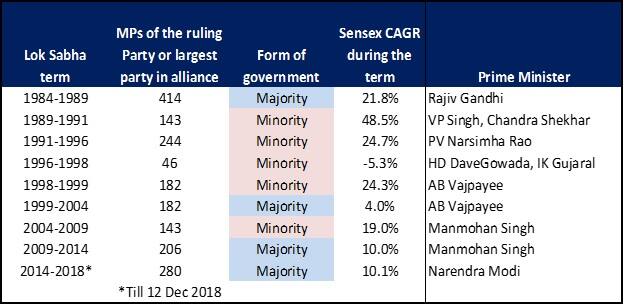 'Pre-election phase an opportunity to create wealth; invest at lower ...