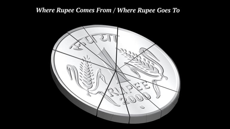 Budget 2024: Where a rupee comes from and where it goes from last year ...