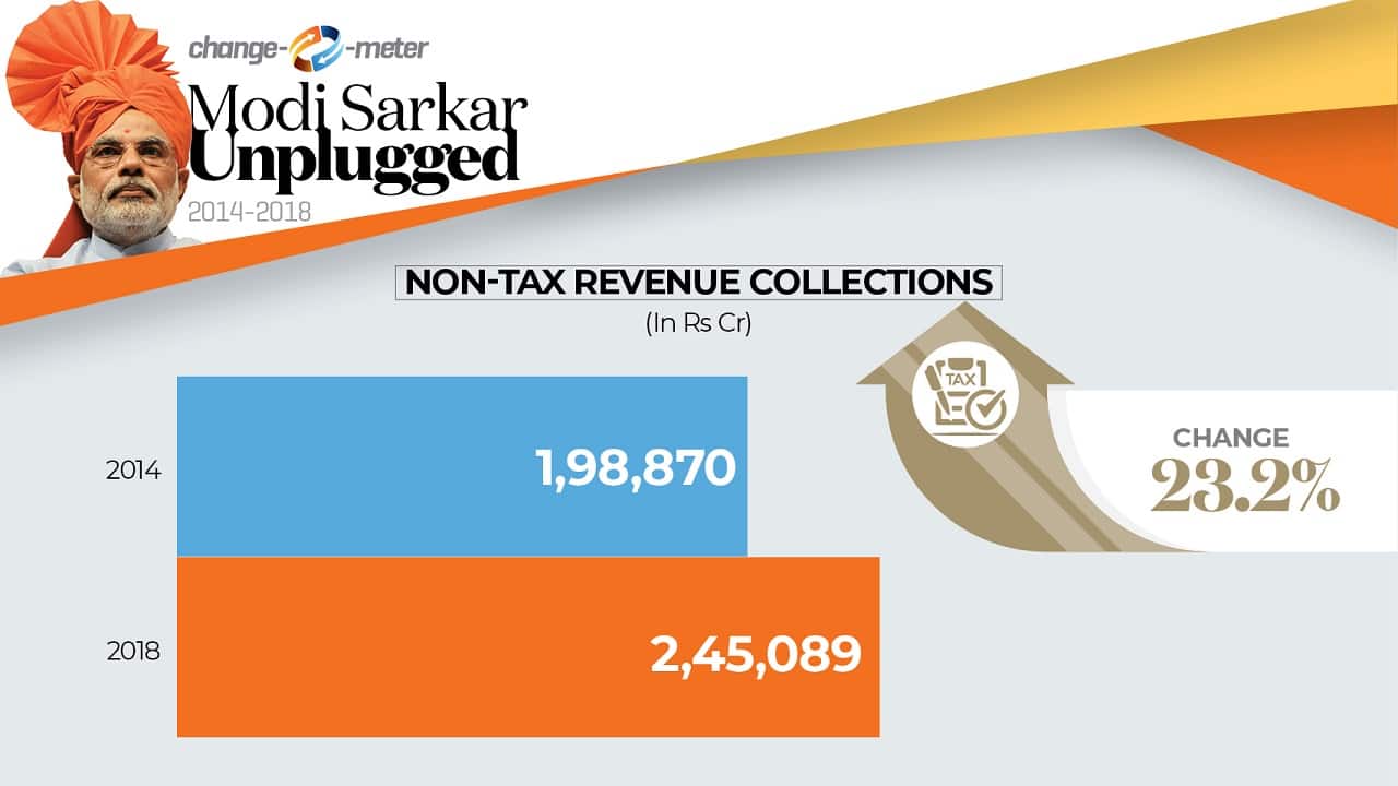 Budget 2019 | A look at income and expenditure of Modi govt since 2014
