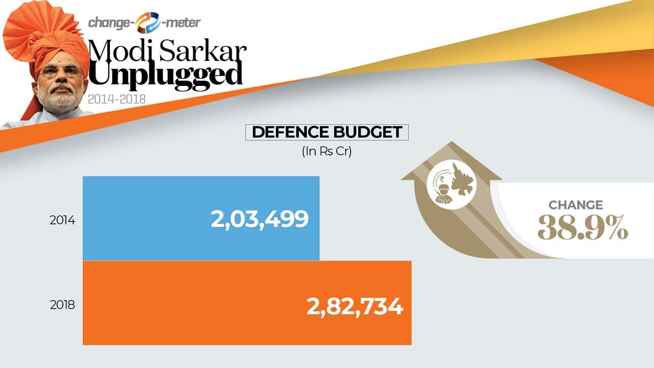 Budget 2019 | A look at income and expenditure of Modi govt since 2014