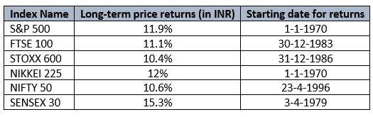 Why global equity portfolio is better than India-only one