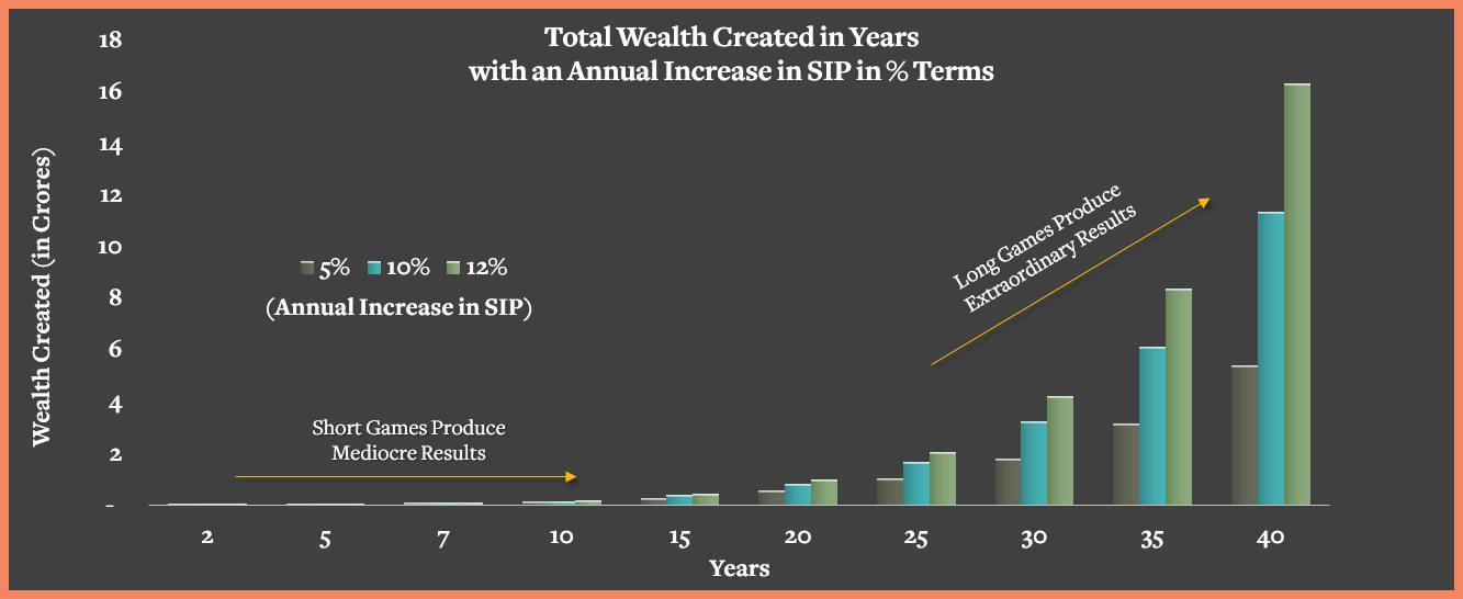 The amazing power of the long-game plan- Moneycontrol.com