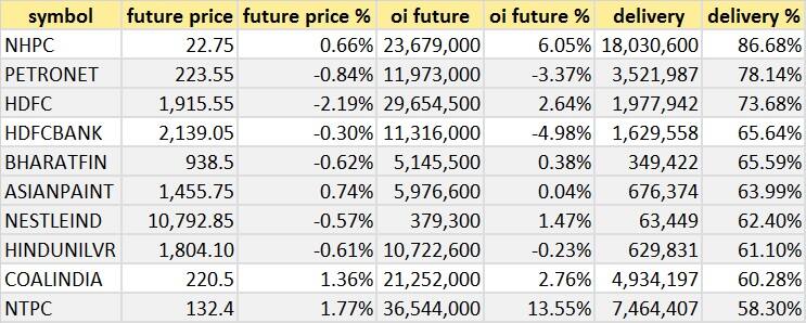 Trade Setup for Wednesday: Top 15 things to know before Opening Bell