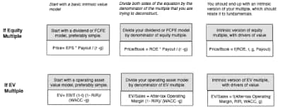 Aswath Damodaran's take on the pricing game