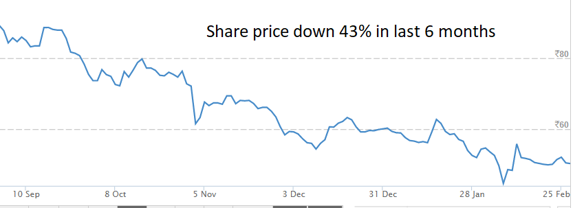 Meghmani Organics up 4% as NCLT approves scheme of arrangement
