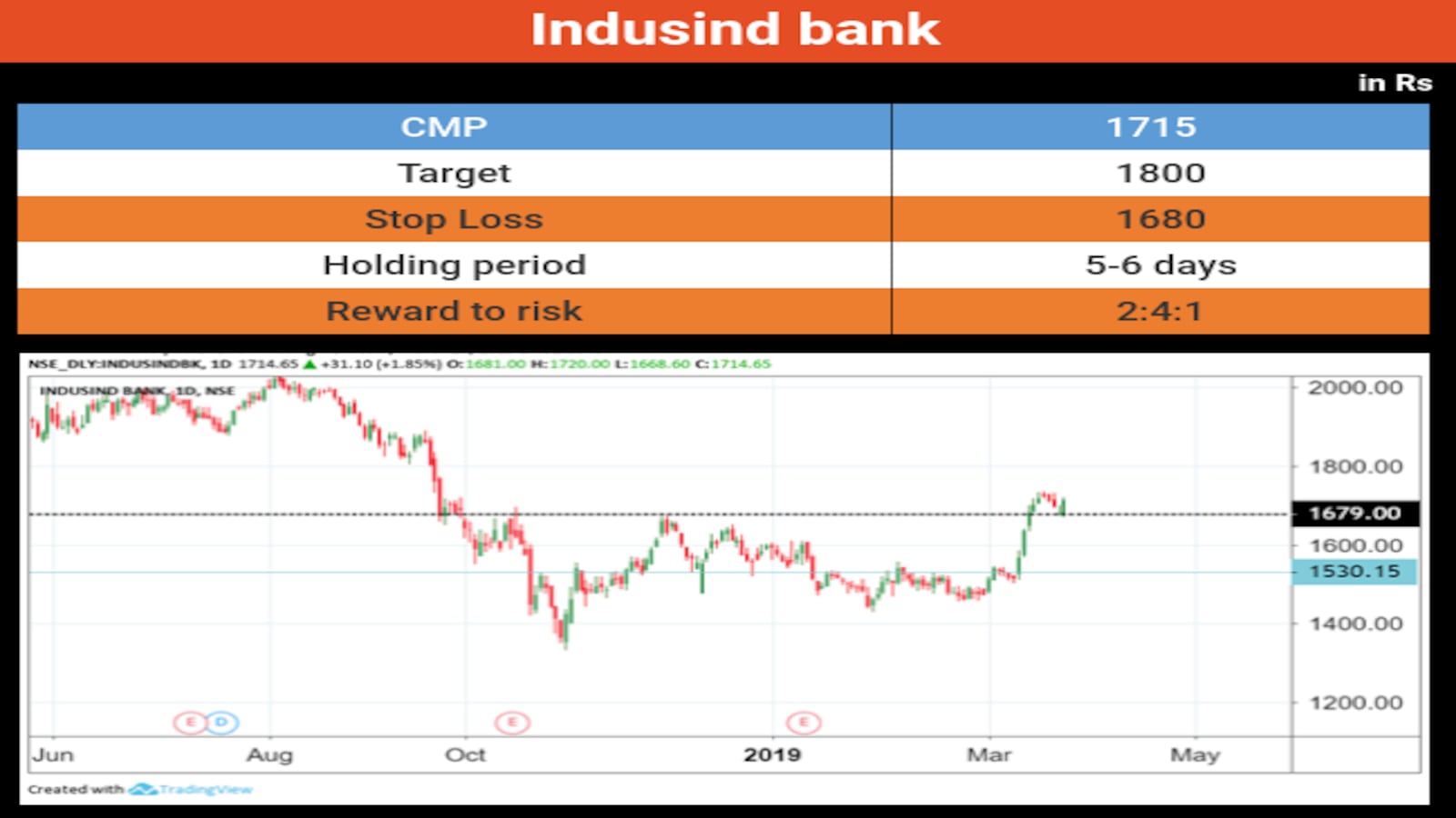 Indusind moneycontrol store