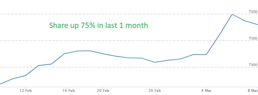 Dilip Buildcon rises 6% after NHAI declares co as lowest bidder for EPC ...