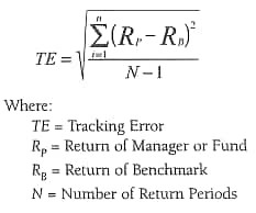 How to avoid tracking errors in index funds