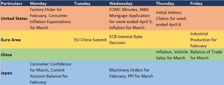 Earnings, macro data among 10 key factors that will keep traders busy ...