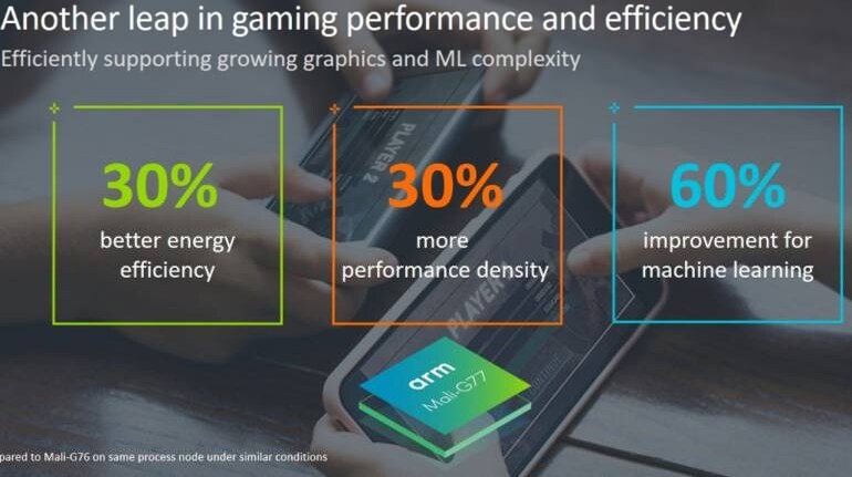 Computex 2019: ARM announces new CPU, GPU to power flagship smartphones ...