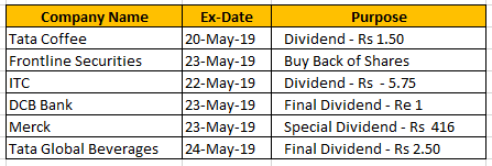 10 key factors that will keep traders busy this week- Moneycontrol.com