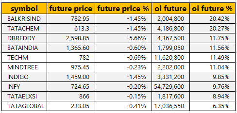 Trade Setup for Tuesday: Top 15 things to know before Opening Bell