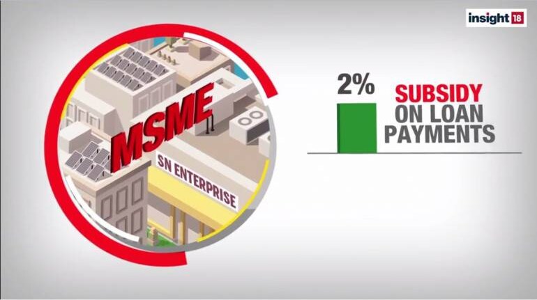 The Curious Case Of Accessible Trade Finance For Msmes In India