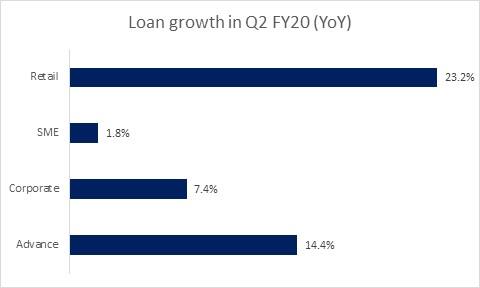 Axis Bank: Its strategy is inspiring, but execution will determine if ...