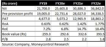 Axis Bank: Its strategy is inspiring, but execution will determine if ...