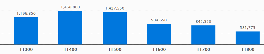 Trade Setup for Monday: Top 15 things to know before Opening Bell