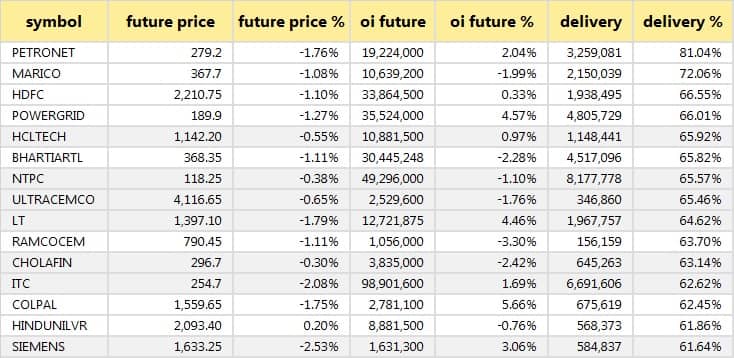 Trade Setup for Thursday: Top 15 things to know before Opening Bell