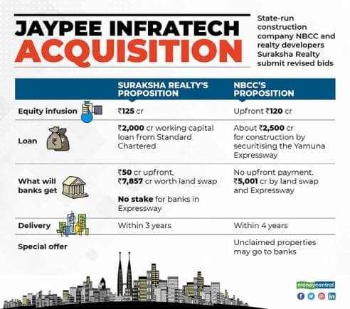 Jaypee Infratech case: Lenders to meet on November 28