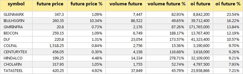 Trade Setup for Tuesday: Top 15 things to know before Opening Bell
